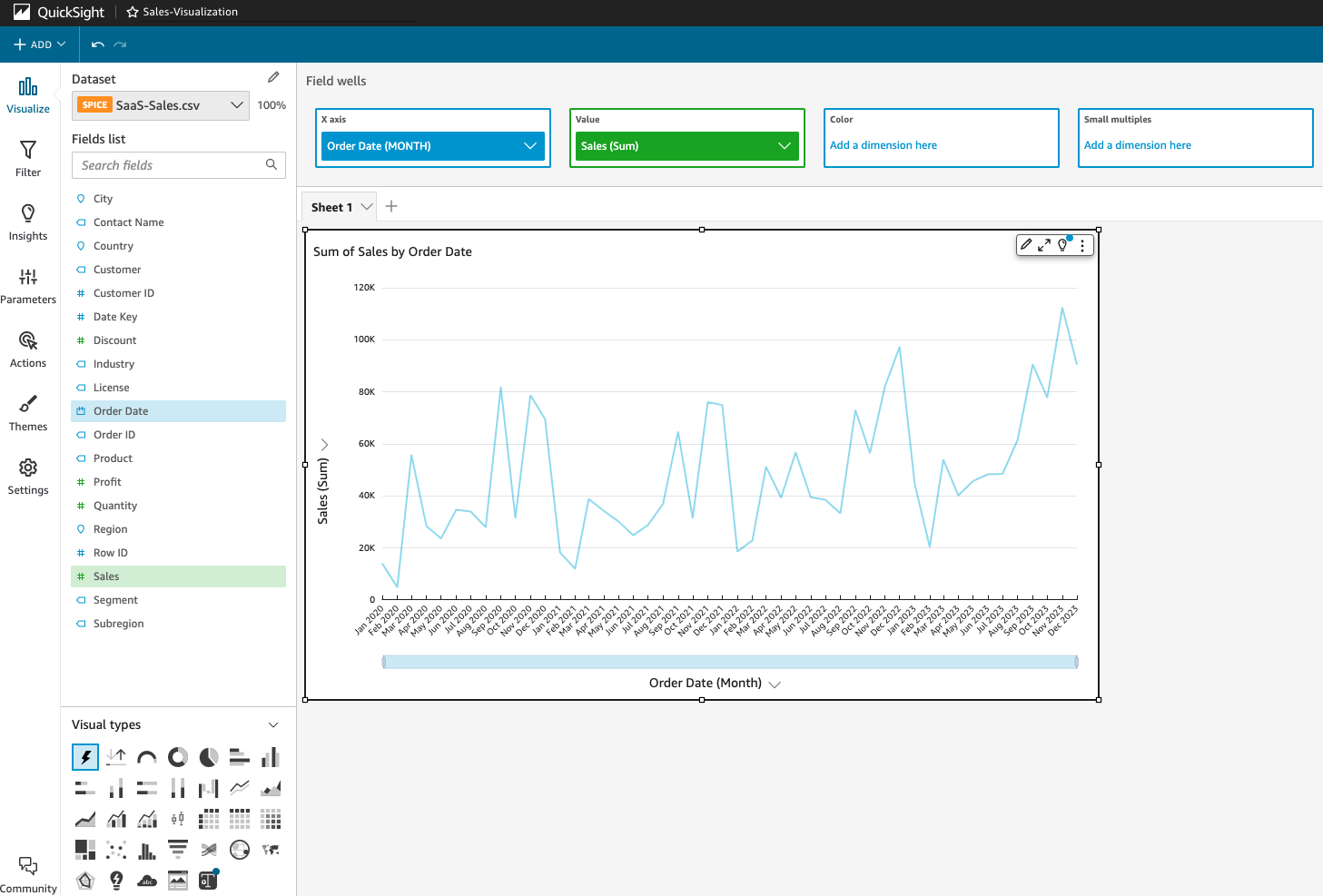 I tried to Visualize and Forecast Data using Amazon QuickSight ...