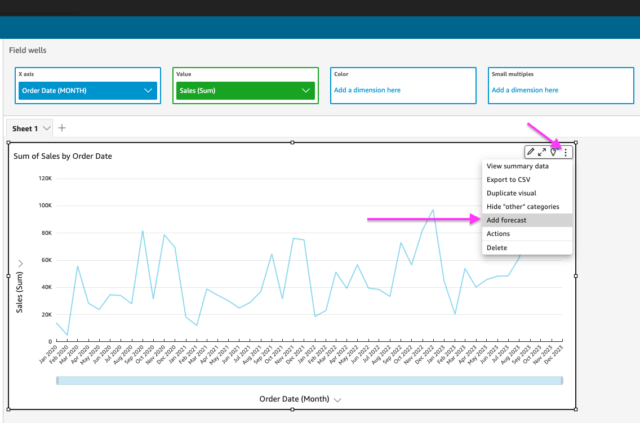 I tried to Visualize and Forecast Data using Amazon QuickSight ...