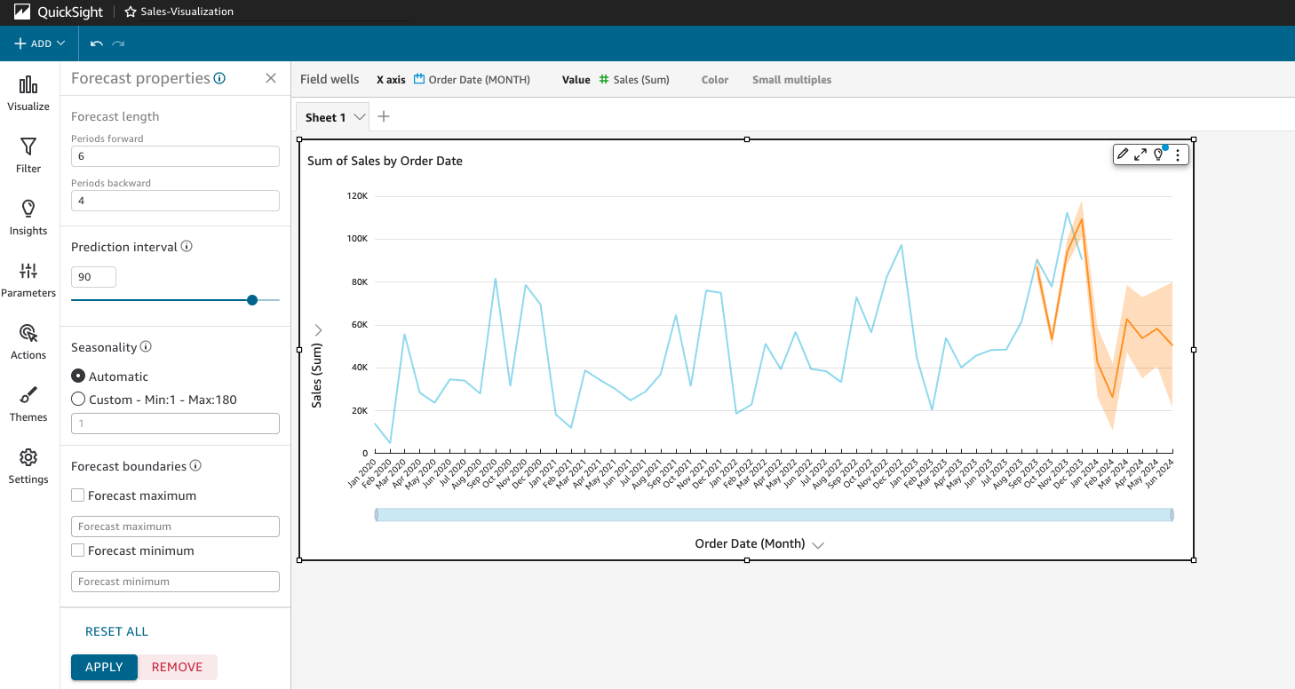 I tried to Visualize and Forecast Data using Amazon QuickSight | DevelopersIO