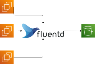 Setting up Fluentd on Amazon Linux: A step-by-step guide | DevelopersIO