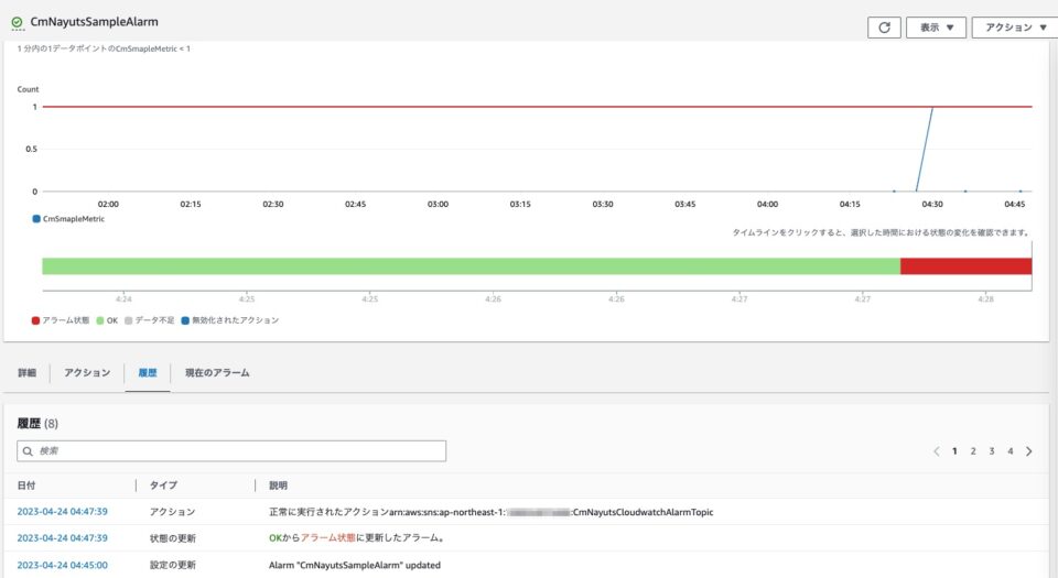Amazon EventBridge SchedulerでCloudWatchアラームを定期的に無効化・有効化するCloudFormation ...