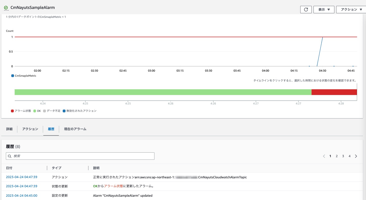 Amazon EventBridge SchedulerでCloudWatchアラームを定期的に無効化・有効化するCloudFormationテンプレートを作成してみた | DevelopersIO