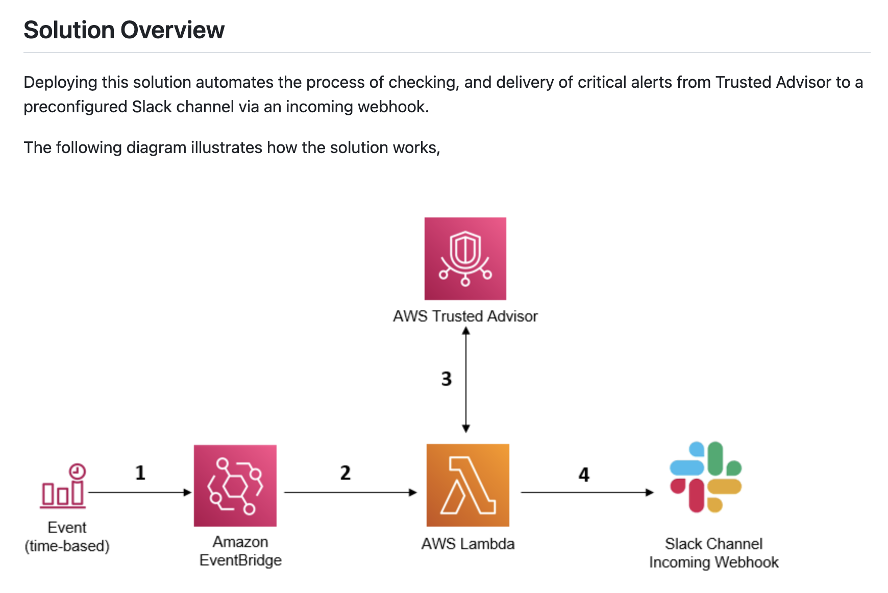 AWS Summit Tokyo 2023 AWS-05 で紹介されていた AWS Trusted Advisor API を利用したチェック自動化と結果通知をやってみた #AWSSummit ...