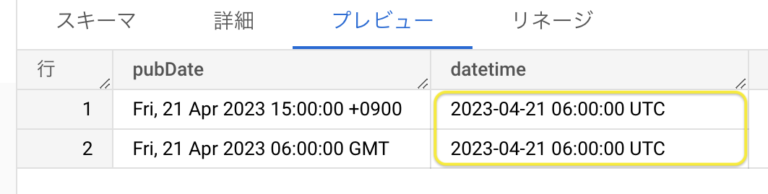 [初心者向け]RSSのpubDateをPythonでdatetime型に変換してBigQueryにロードしてみた | DevelopersIO