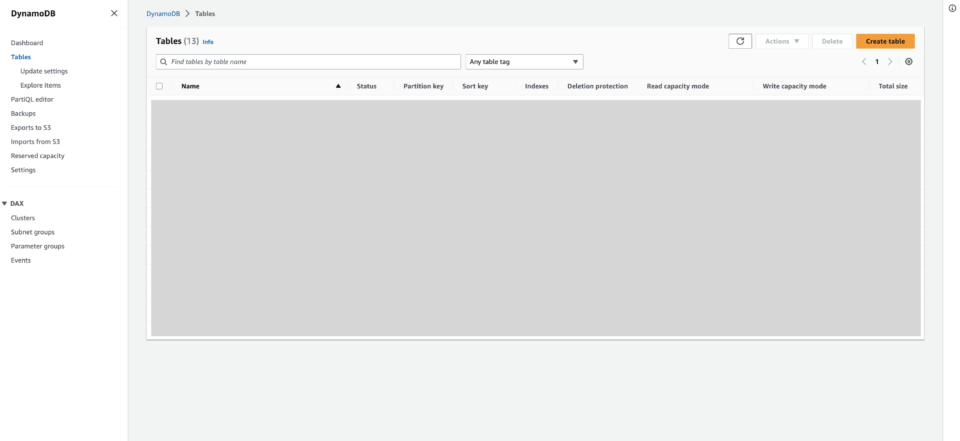 How To Putget Items From Dynamodb Table Using Aws Lambda Boto3 Developersio