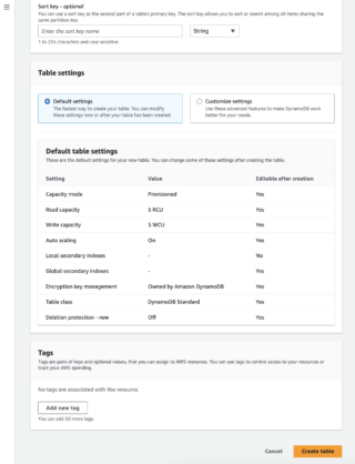 How To Put/Get Items From DynamoDB Table Using AWS Lambda (Boto3 ...