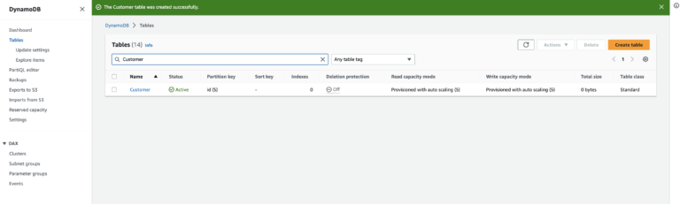 How To Putget Items From Dynamodb Table Using Aws Lambda Boto3 Developersio
