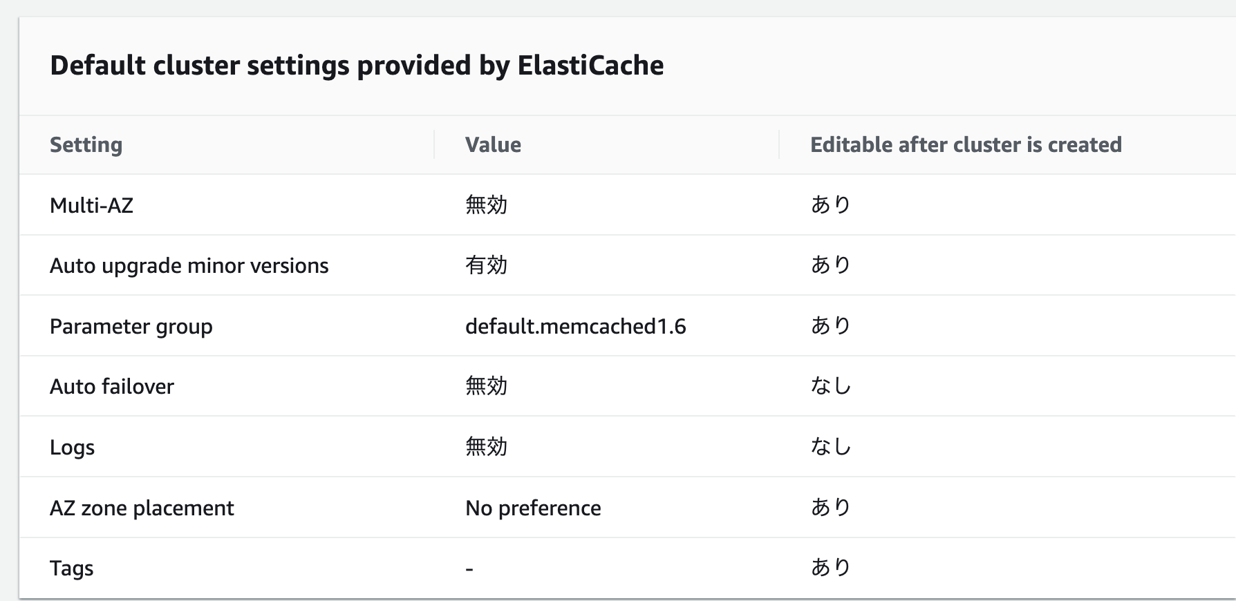 [アップデート]Amazon RDSのマネジメントコンソール画面からElastiCacheクラスタを作成できるようになりました | DevelopersIO