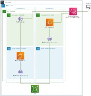 Amazon EFS ハンズオン（構成図あり） | DevelopersIO