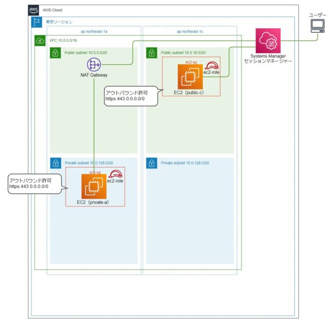 Amazon EFS ハンズオン（構成図あり） | DevelopersIO