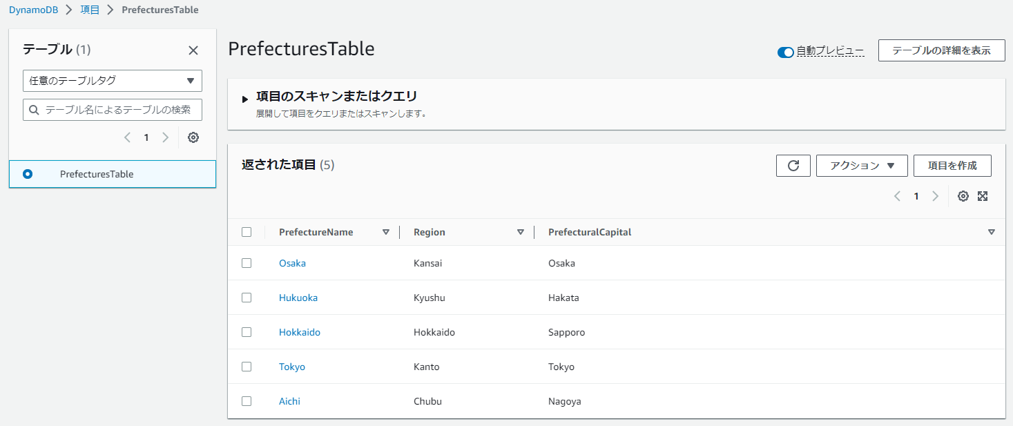 Lambda(Go)でDynamoDBのデータ取得・登録(GET/POST)をしてみた | DevelopersIO