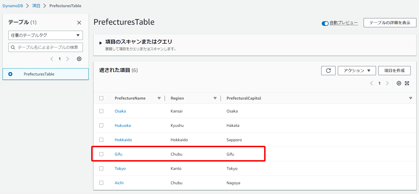 Lambda(Go)でDynamoDBのデータ取得・登録(GET/POST)をしてみた | DevelopersIO