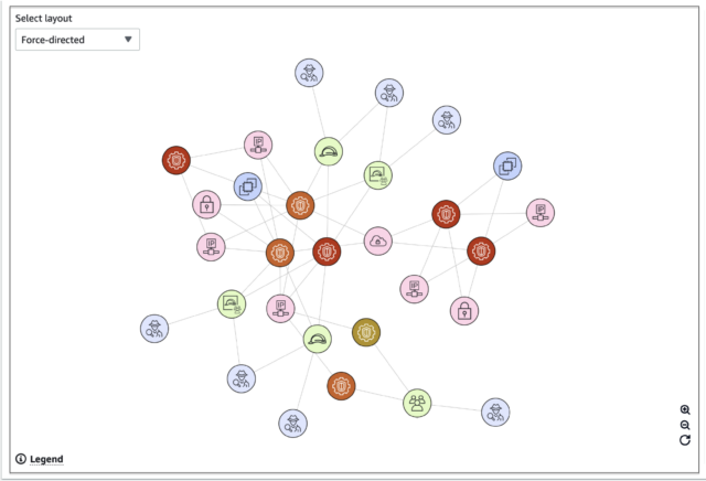 [アップデート]Amazon Detectiveが検出結果の相関を可視化するFinding Group Visualization機能が追加されました | DevelopersIO