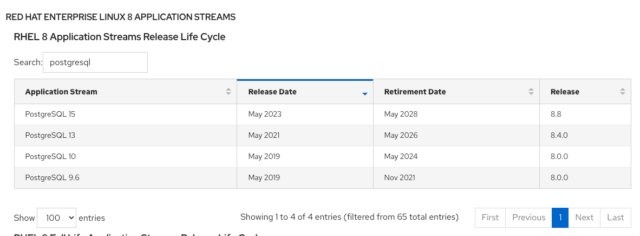 Red Hat Enterprise Linux 8 に PostgreSQL 15 のクライアントをインストールしてみた | DevelopersIO
