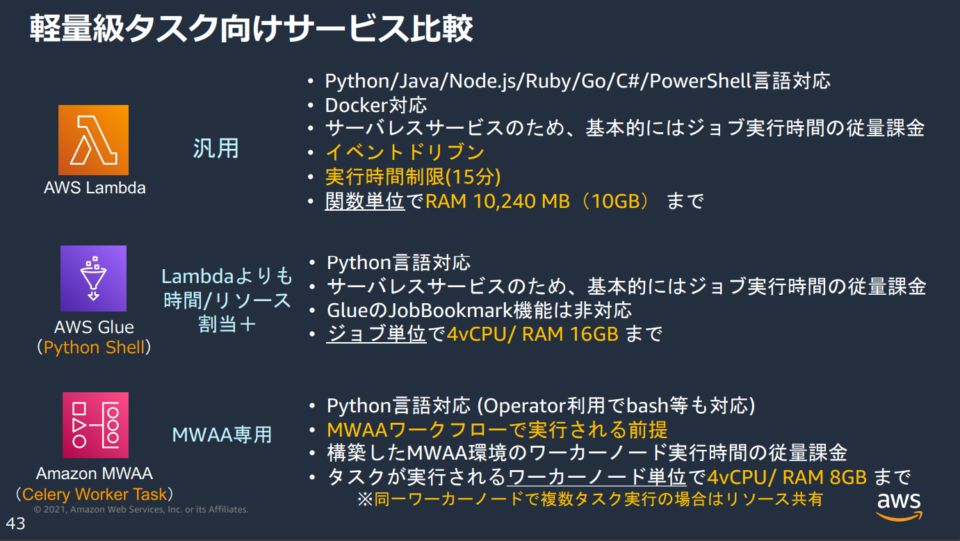 サーバーレス ETL 処理の使い分けを教えてください | DevelopersIO