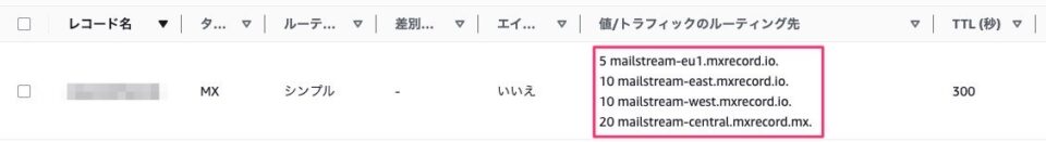 Cloudflare Area1 を導入して組織のEメールセキュリティを強化する 〜インライン方式編〜 | DevelopersIO