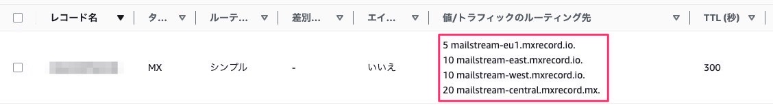Cloudflare Area1 を導入して組織のEメールセキュリティを強化する 〜インライン方式編〜 | DevelopersIO