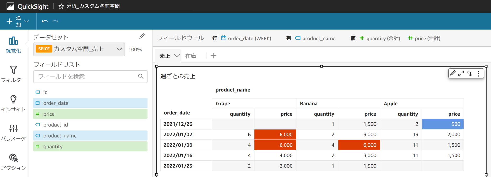 QuickSightの分析を、業務運用を想定して別の名前空間にコピーしてみた | DevelopersIO