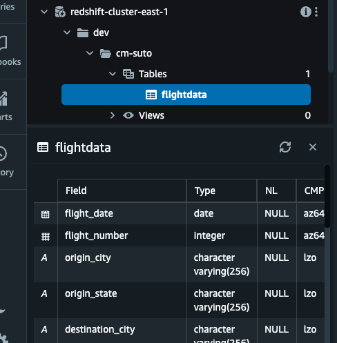 Amazon DataZoneにRedshiftクラスターのテーブルを読み込んでみた | DevelopersIO