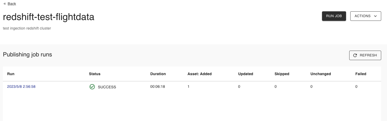 Amazon DataZoneにRedshiftクラスターのテーブルを読み込んでみた | DevelopersIO