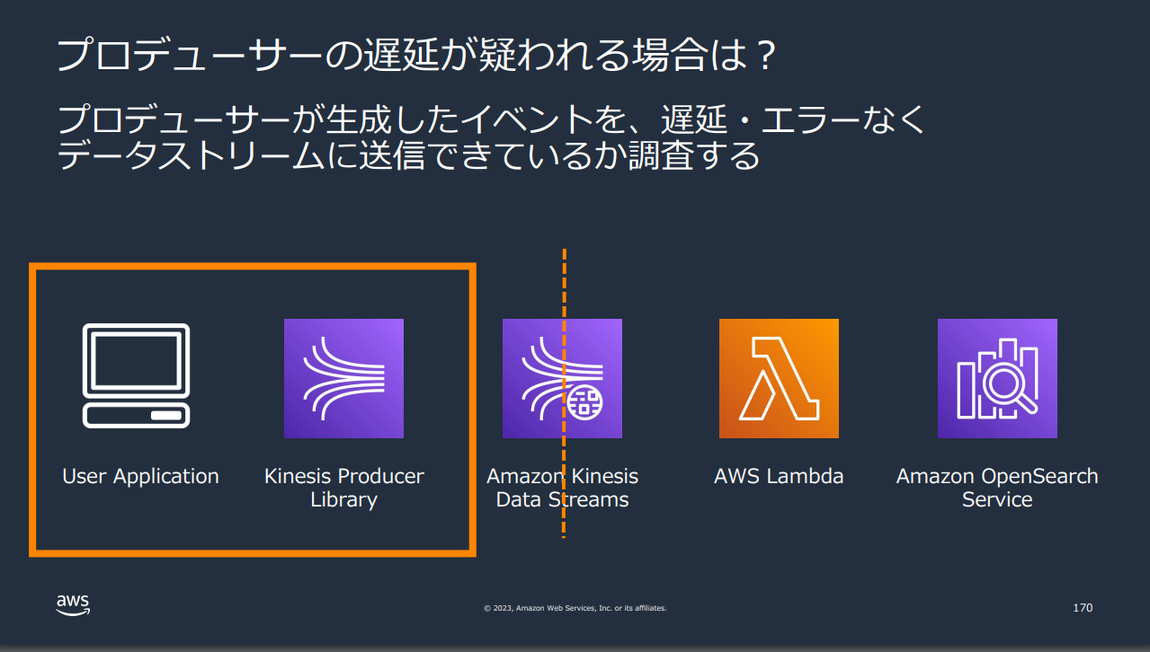 Amazon Kinesis Data Streams でパフォーマンスの問題が発生した際の調査方法を教えてください | DevelopersIO
