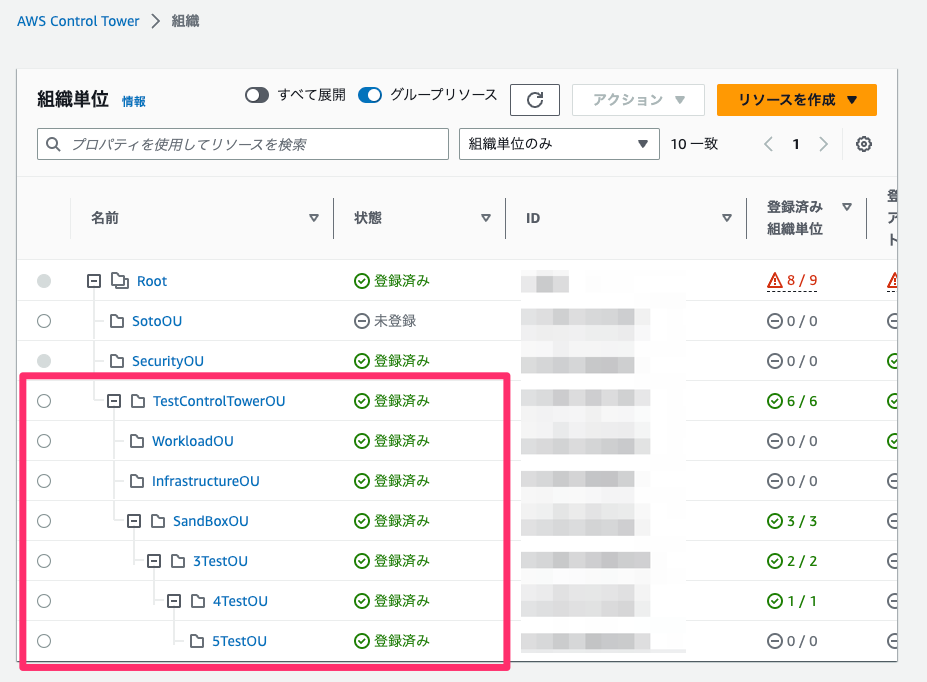 AWS Control Towerを使用して新しい組織単位(OU)を作成する方法 | DevelopersIO