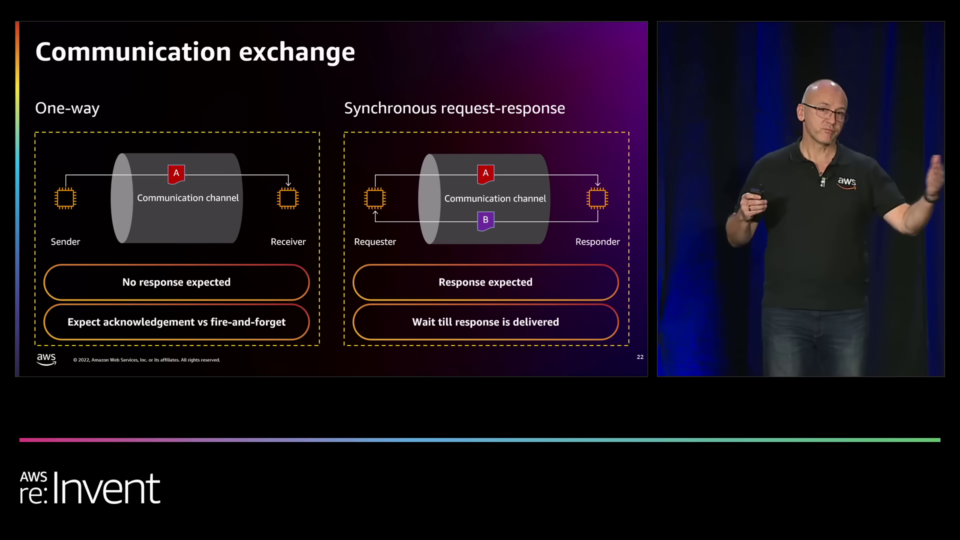 [レポート] マイクロサービスにおけるアプリケーション統合パターン #API303-R #reinvent | DevelopersIO
