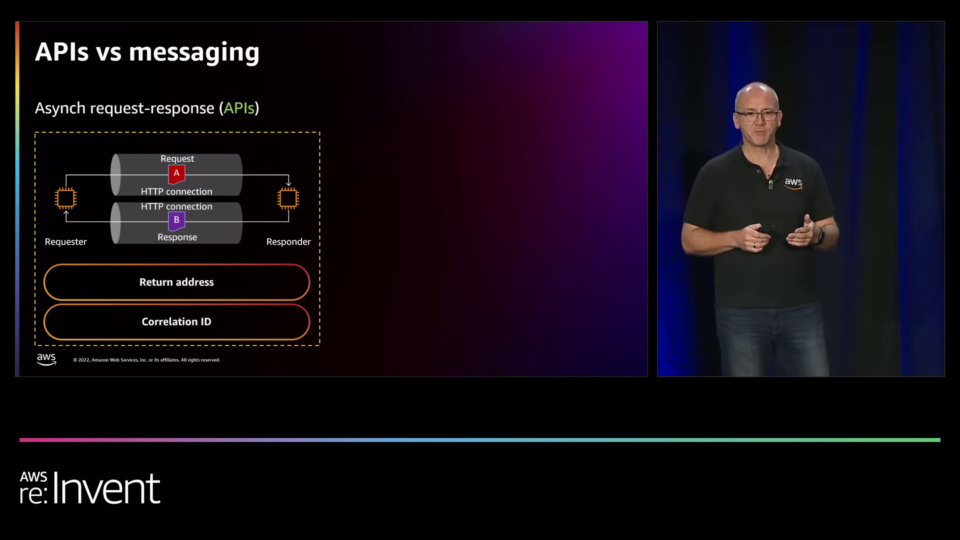 [レポート] マイクロサービスにおけるアプリケーション統合パターン #API303-R #reinvent | DevelopersIO