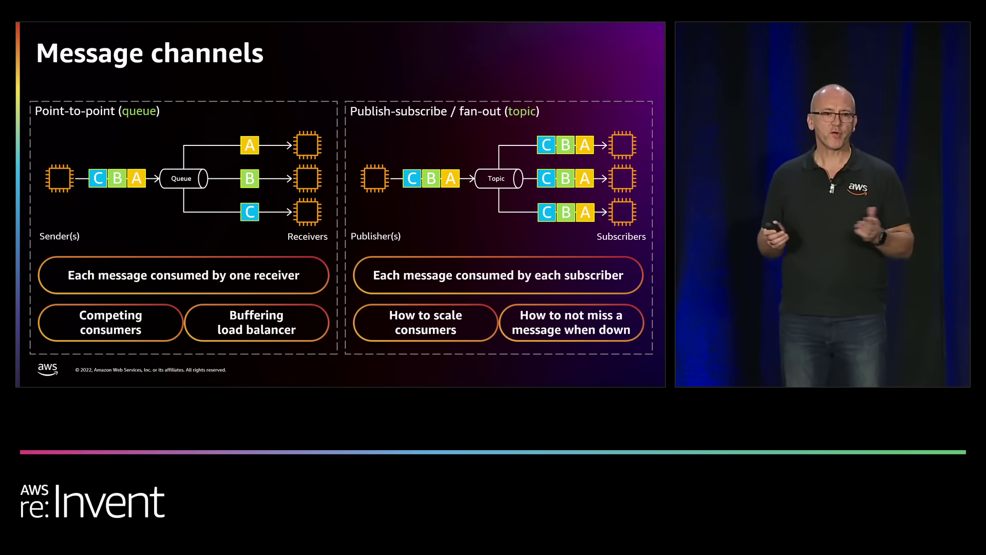 [レポート] マイクロサービスにおけるアプリケーション統合パターン #API303-R #reinvent | DevelopersIO