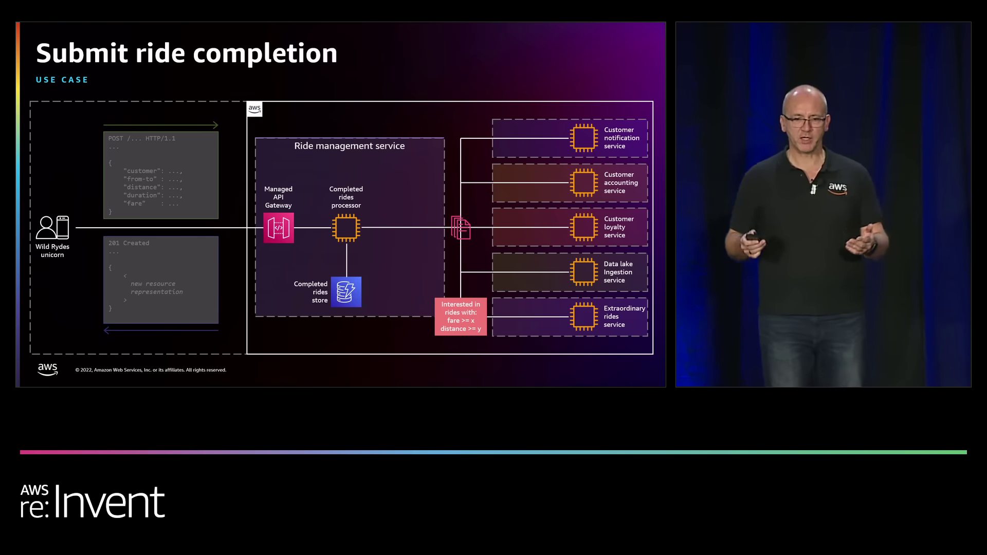 [レポート] マイクロサービスにおけるアプリケーション統合パターン #API303-R #reinvent | DevelopersIO
