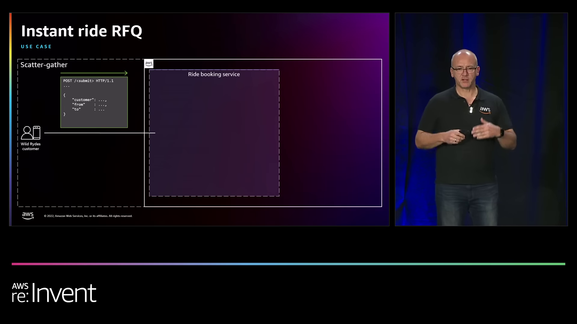 [レポート] マイクロサービスにおけるアプリケーション統合パターン #API303-R #reinvent | DevelopersIO
