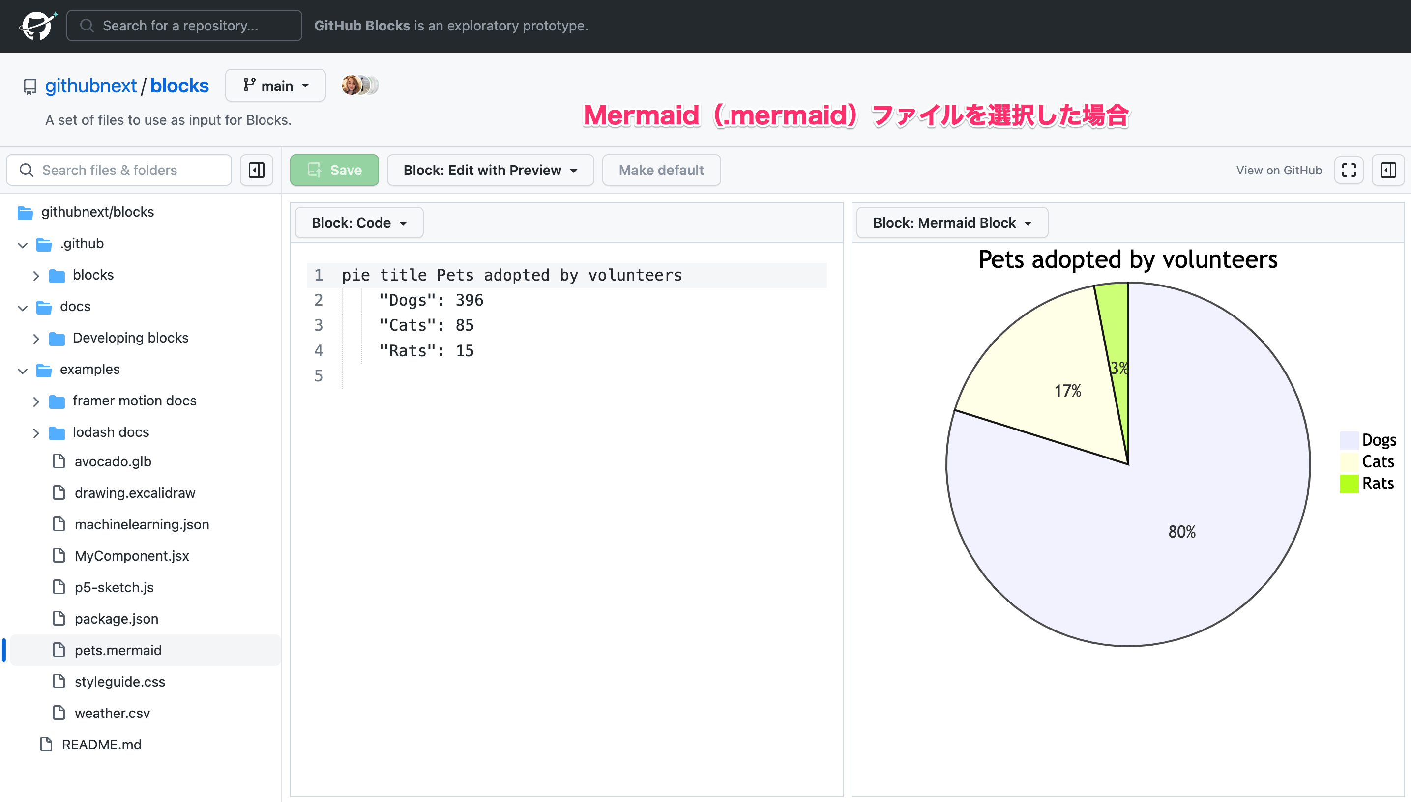 [GitHub Blocks] 様々なドキュメントを2種類のインターフェースで同時に閲覧/編集できる “Edit with Preview ...