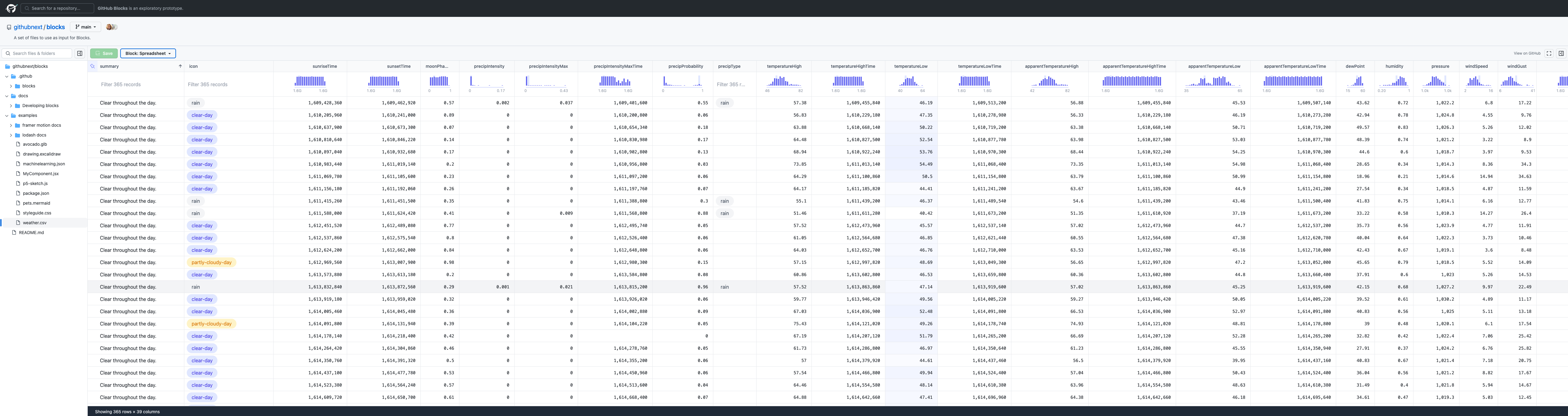 [GitHub Blocks] 様々なドキュメントを2種類のインターフェースで同時に閲覧/編集できる “Edit with Preview” で GitHub の未来を感じてみる ...