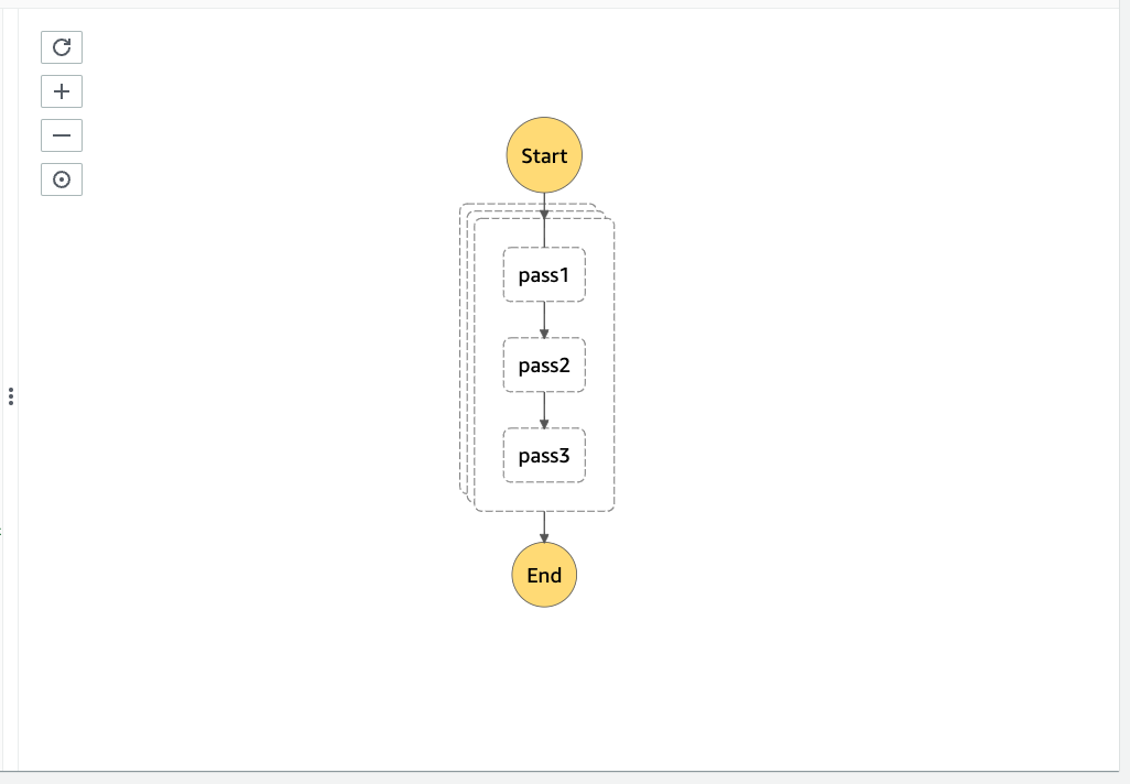[aws Step Functions] マップステートの各イテレーター内での例外処理をキャッチする方法はあるのか確認してみた（aws Cdk） Developersio