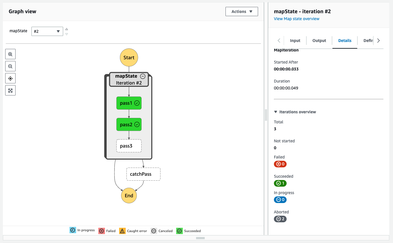 [AWS Step Functions] マップステートの各イテレーター内での例外処理をキャッチする方法はあるのか確認してみた（AWS CDK） | DevelopersIO