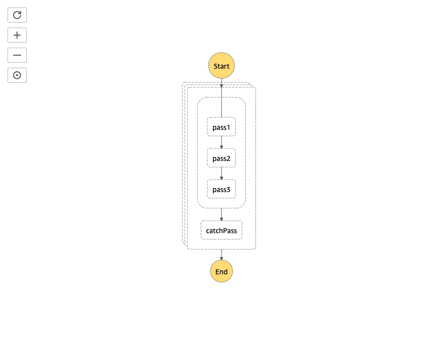 [AWS Step Functions] マップステートの各イテレーター内での例外処理をキャッチする方法はあるのか確認してみた（AWS CDK） | DevelopersIO