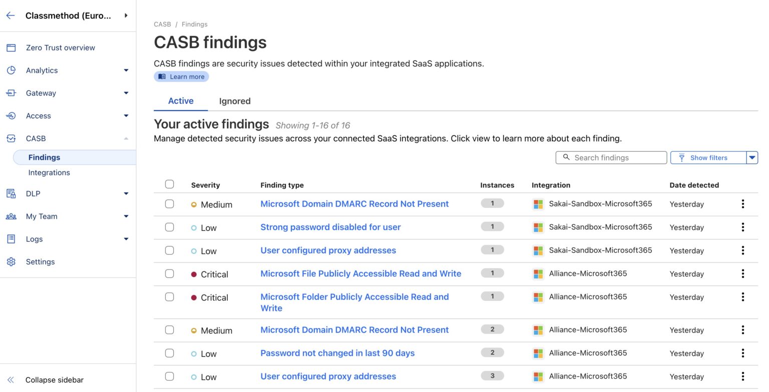 Cloudflare Zero Trust の CASB機能 をまとめてみた | DevelopersIO
