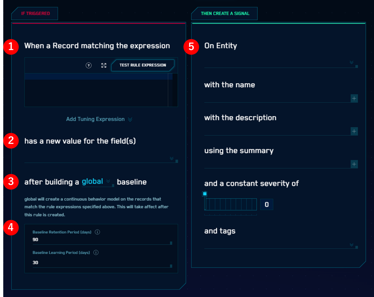 Sumo Logic – Cloud SIEM Enterprise の UEBA とエンティティのタイムラインについて | DevelopersIO