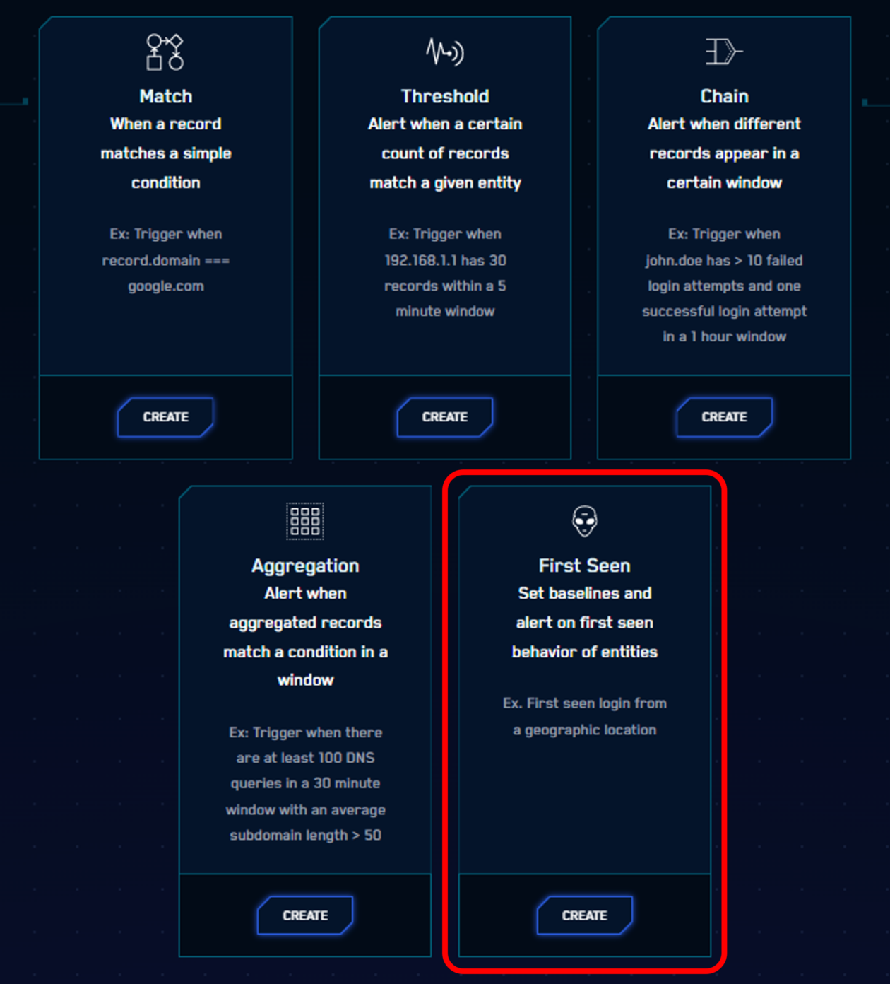 Sumo Logic – Cloud SIEM Enterprise の UEBA とエンティティのタイムラインについて | DevelopersIO