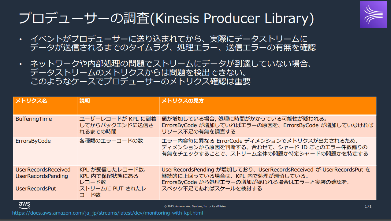 Amazon Kinesis Data Streams でパフォーマンスの問題が発生した際の調査方法を教えてください | DevelopersIO