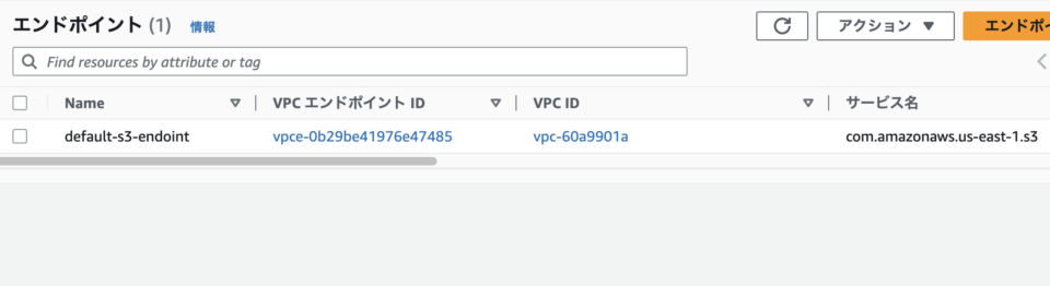 Amazon DataZoneにRedshiftクラスターのテーブルを読み込んでみた | DevelopersIO