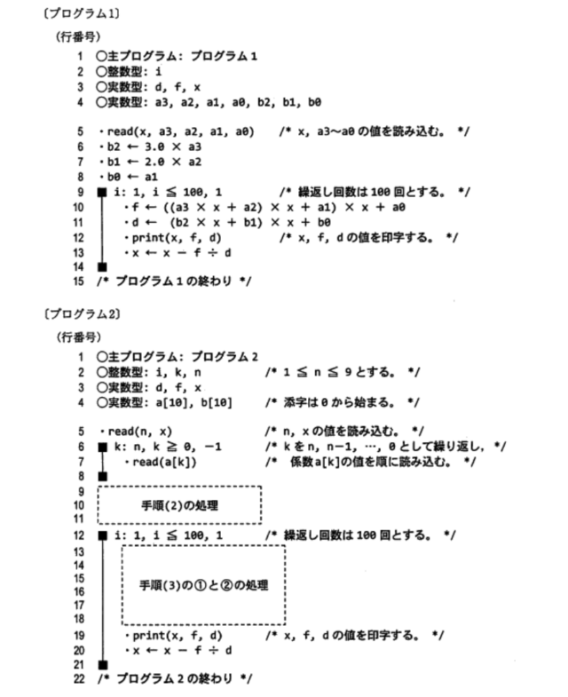 超ド文系出身 アルゴリズム攻略法 | DevelopersIO