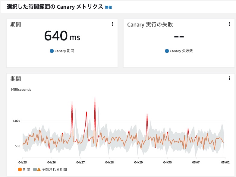 DevelopersIOのフロントエンドをApp Runnerに変更してみた | DevelopersIO