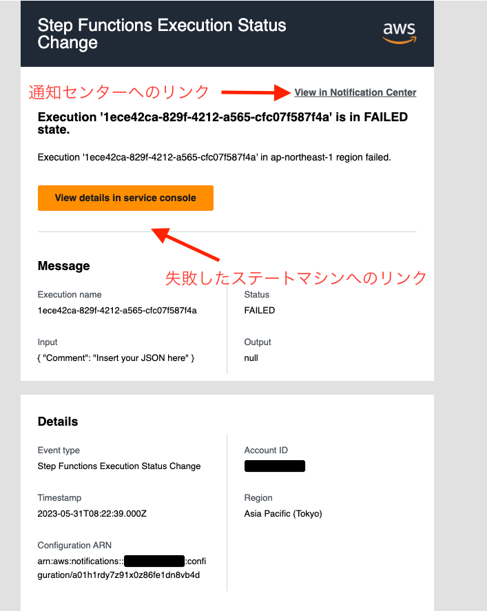 AWS Step FunctionsのエラーをAWS User Notificationsを使って簡単に通知してみた(メール・Slack) | DevelopersIO