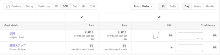 ABテストの行動分析に役立つMixpanelのエクスペリメントを解説！ | DevelopersIO