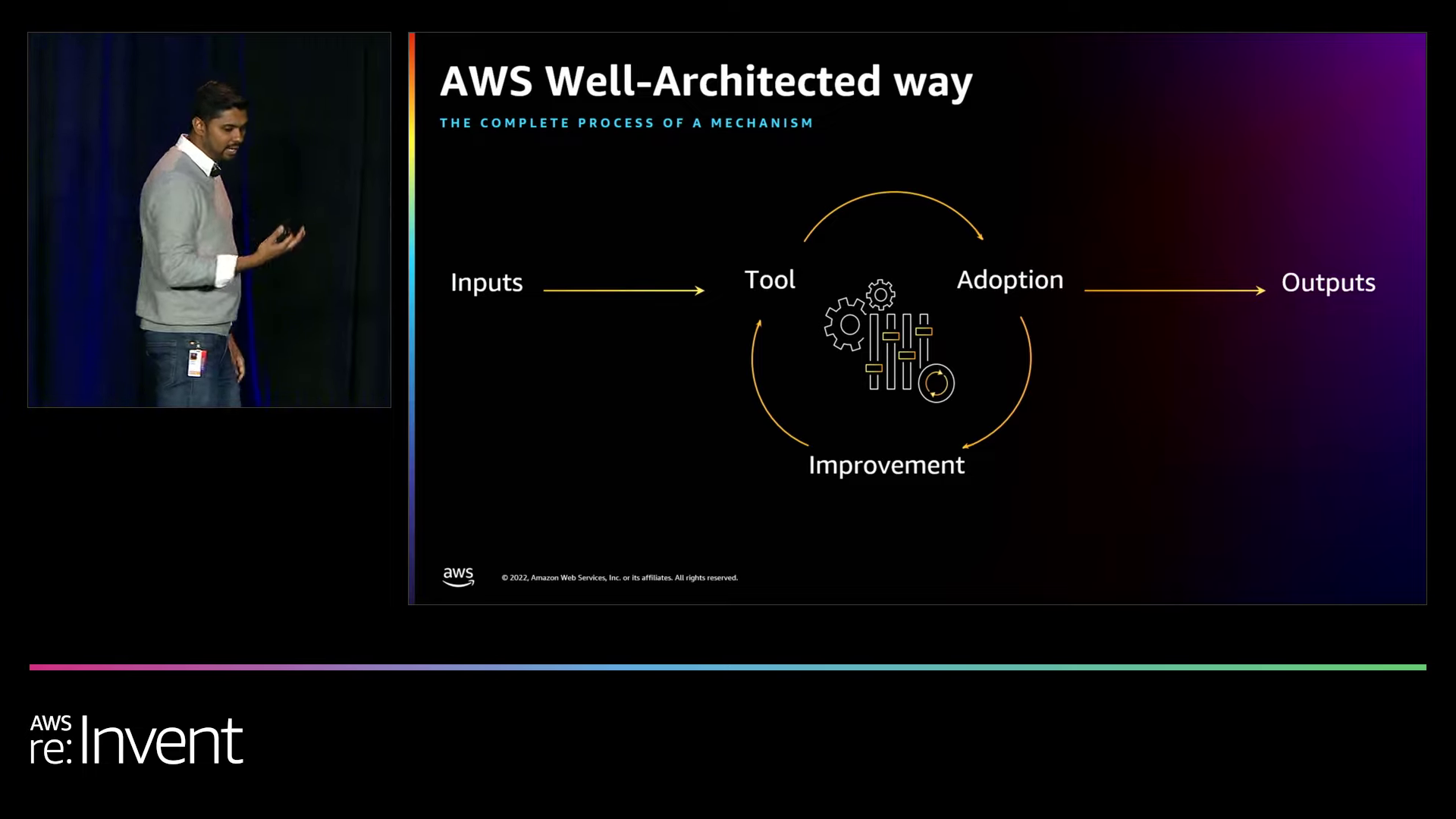 [レポート] Well-Architected なアプローチ #ARC210 #reinvent | DevelopersIO