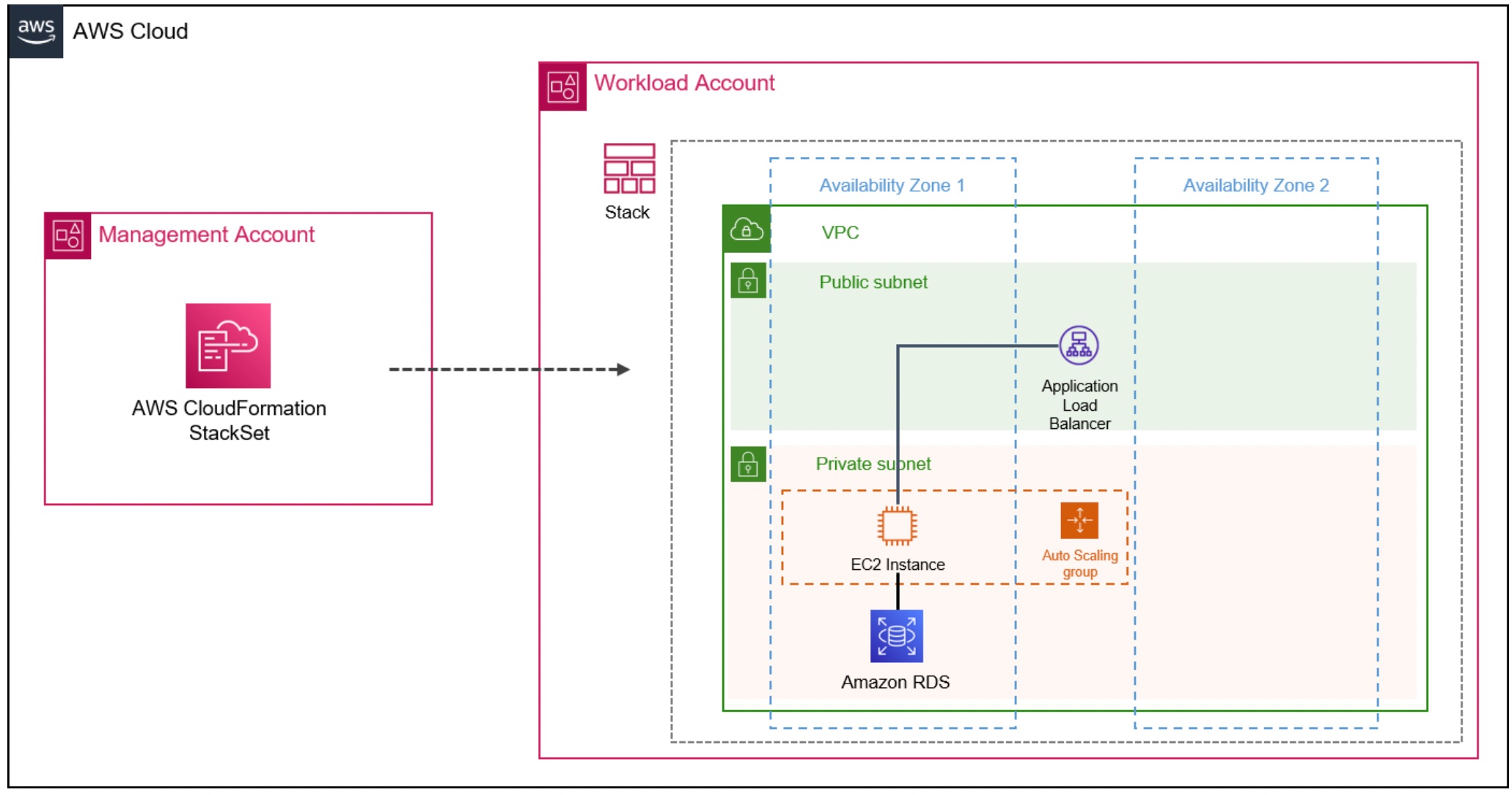 [レポート]AWS クラウドオペレーションによる実践的なリスク管理 #GRC372 #AWSreInforce | DevelopersIO
