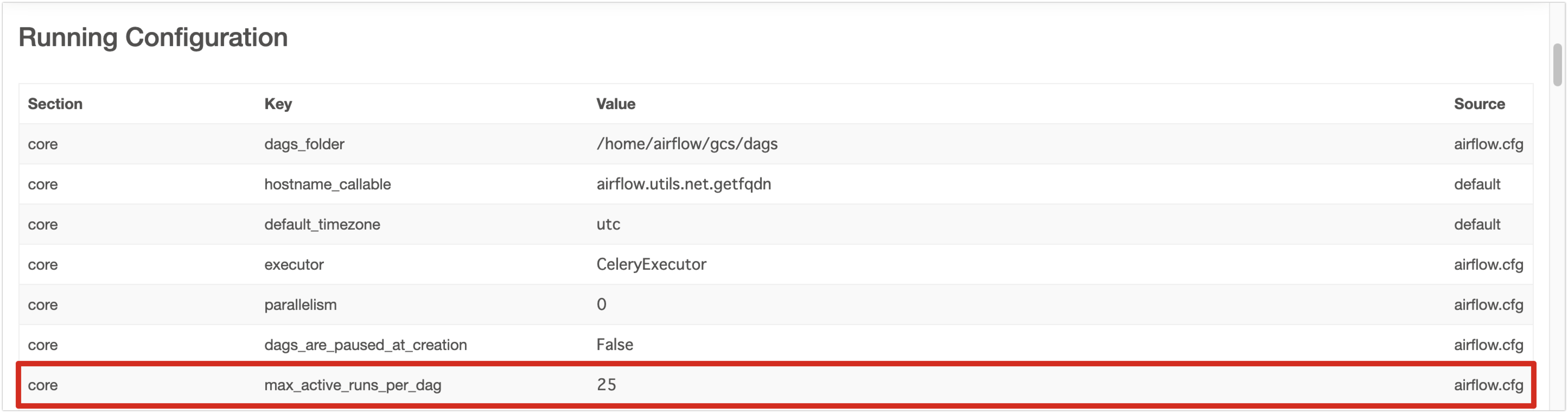 Cloud Composer で DAG の多重起動を防ぎたい | DevelopersIO