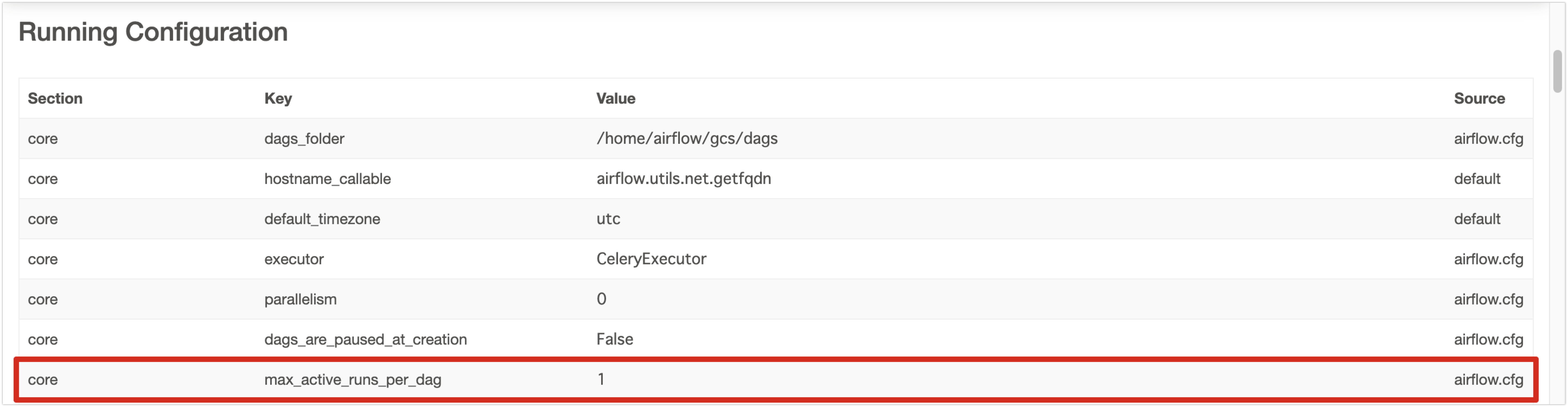 Cloud Composer で DAG の多重起動を防ぎたい | DevelopersIO
