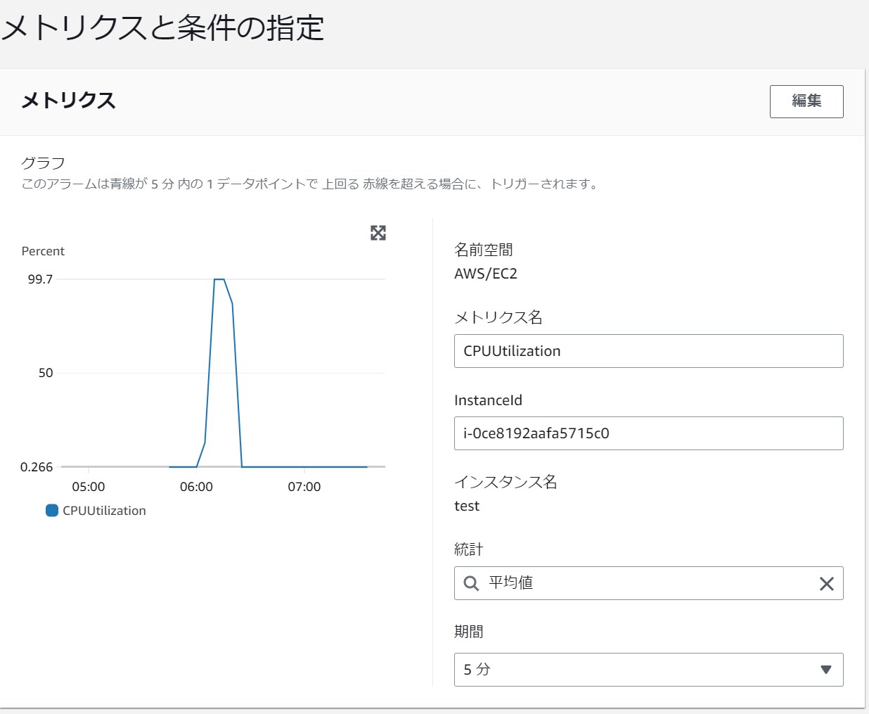 CloudWatchアラームの状態変更をAWS User Notificationsで通知してみた | DevelopersIO